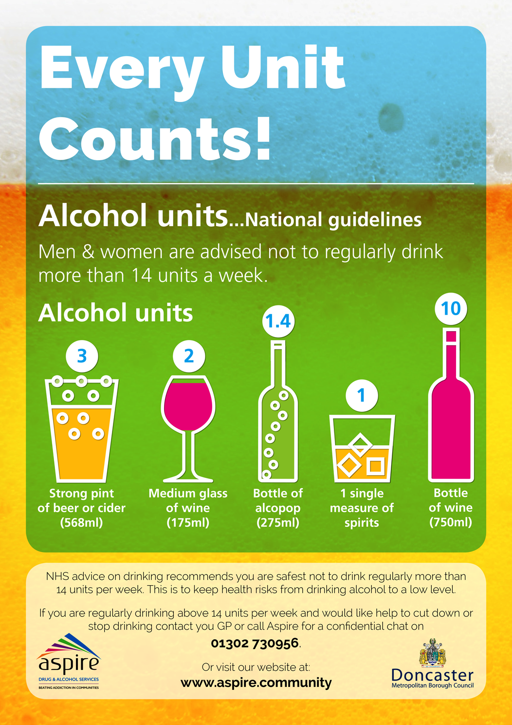 Every Unit Counts Poster – Rethink Your Drink Doncaster